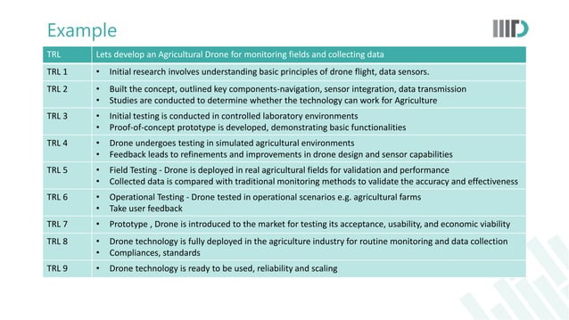 Understanding Technology Readiness Levels (TRL) | PPTX | Computer ...