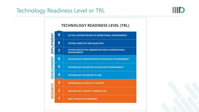 Understanding Technology Readiness Levels (TRL) | PPTX | Computer ...