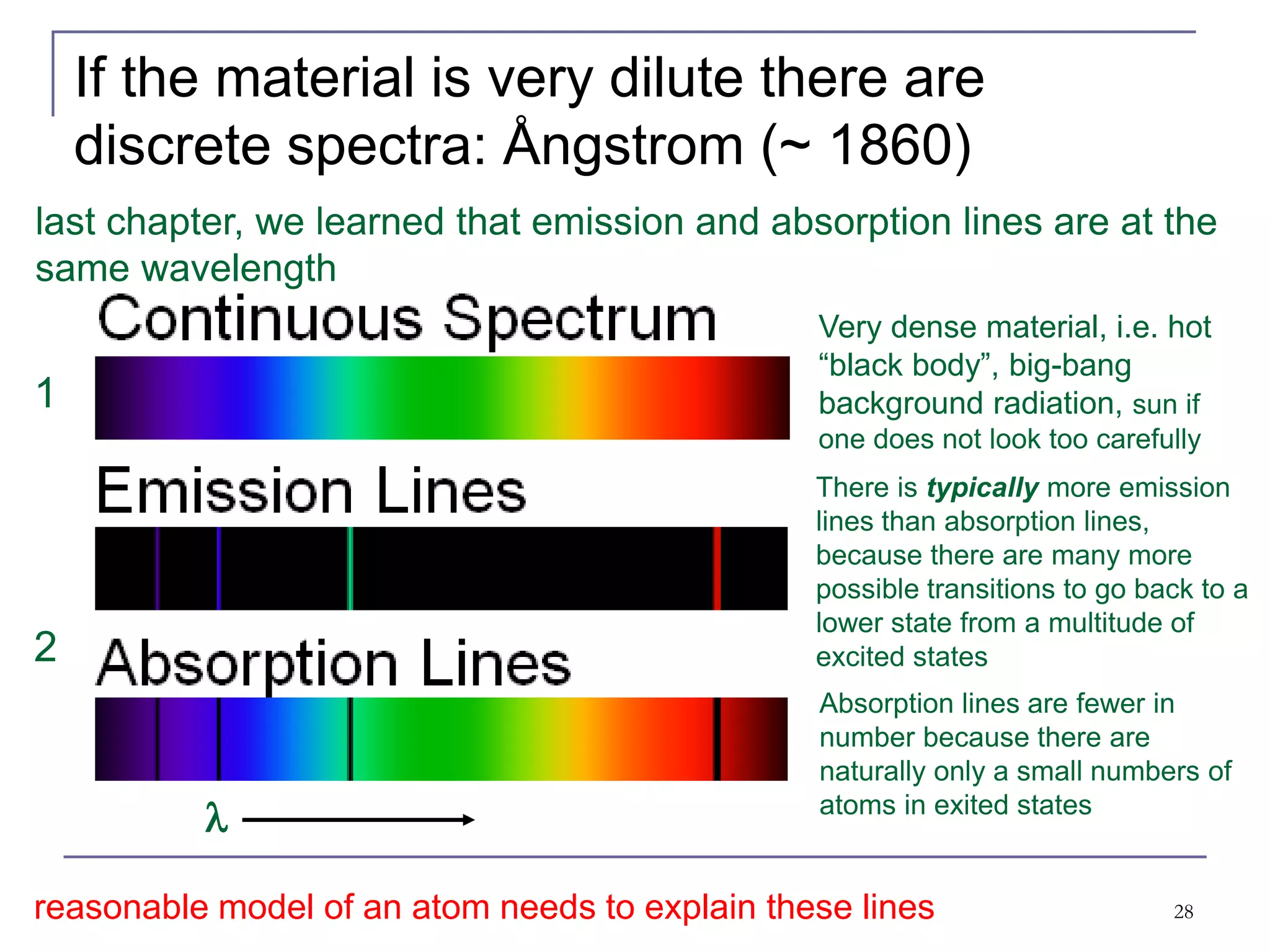 CHAPTER 4: Structure of the Atom - Portland State University | PPT