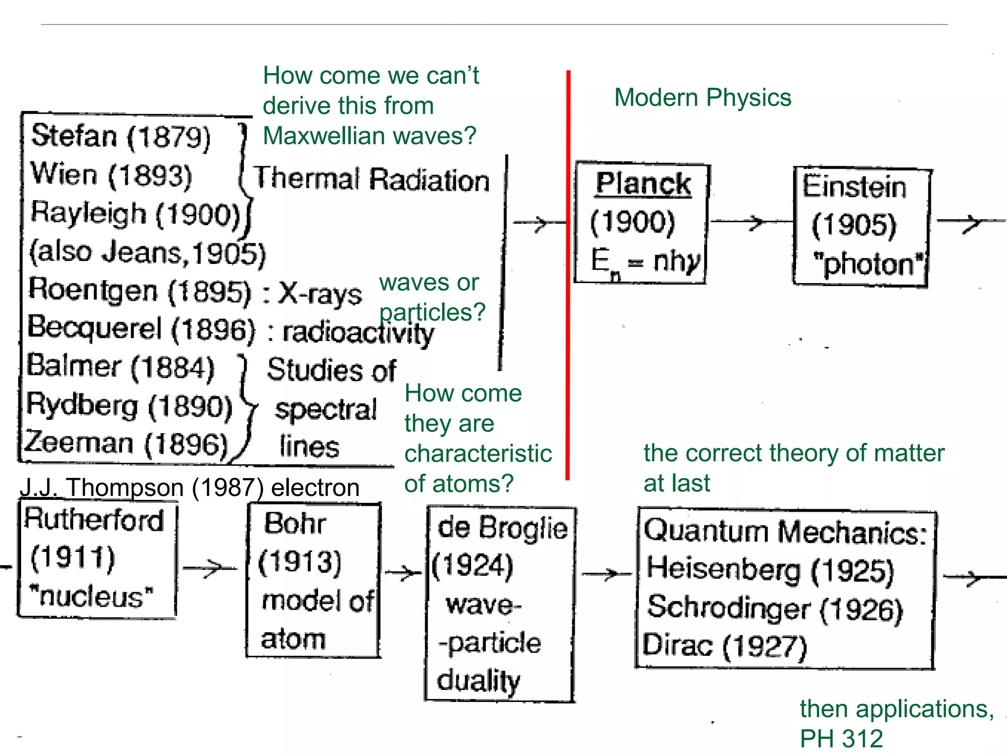 CHAPTER 5 Wave Properties of Matter and Quantum Mechanics I | PPT