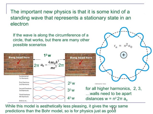 CHAPTER 5 Wave Properties of Matter and Quantum Mechanics I | PPT | Physics | Science