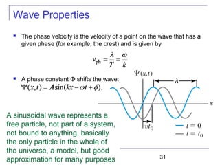 CHAPTER 5 Wave Properties of Matter and Quantum Mechanics I | PPT