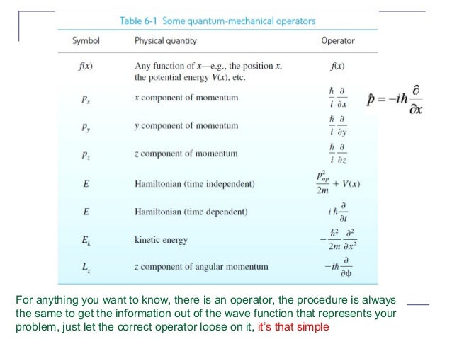 operators in quantum mechanics pdf