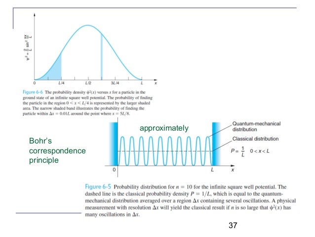 CHAPTER 6 Quantum Mechanics II