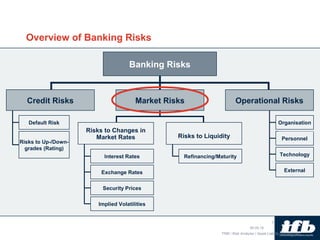 Trm market risk-alm.ppt by oliver germany | PPT