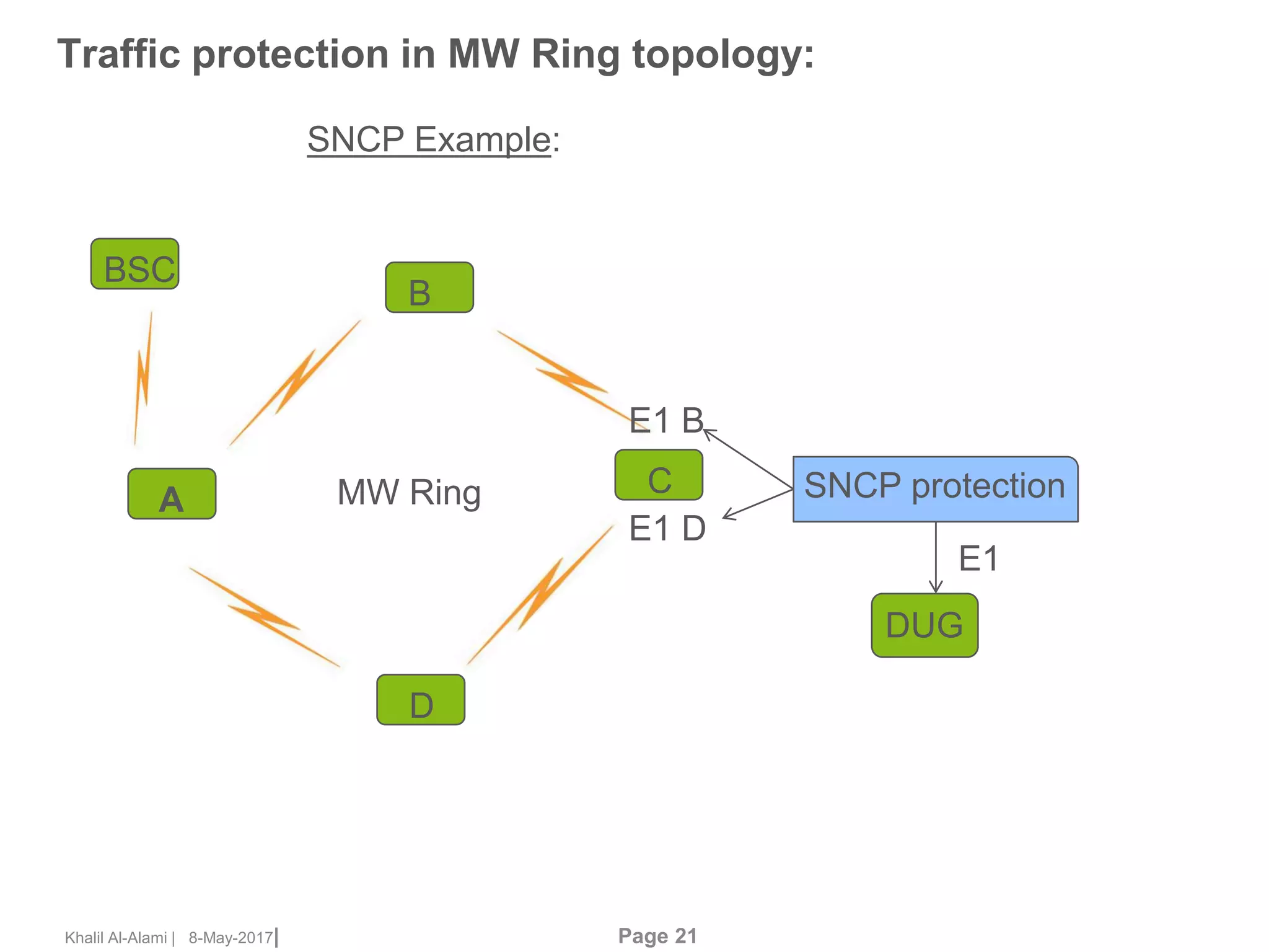 TRM MINI-LINK TN Presentation By Khalil Al-Alami | PPTX
