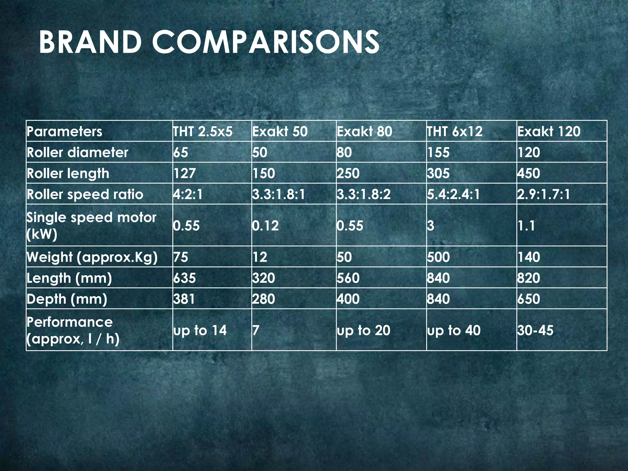 Three Roll Mill 101 - An introduction to a high shear blending and ...
