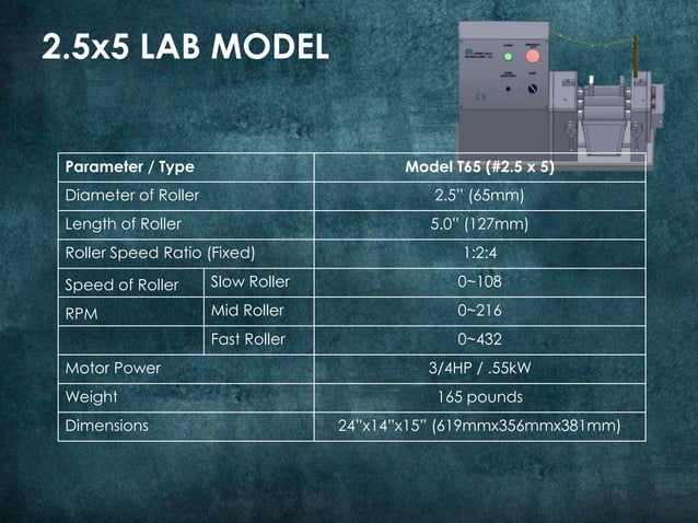 Three Roll Mill 101 - An introduction to a high shear blending and ...