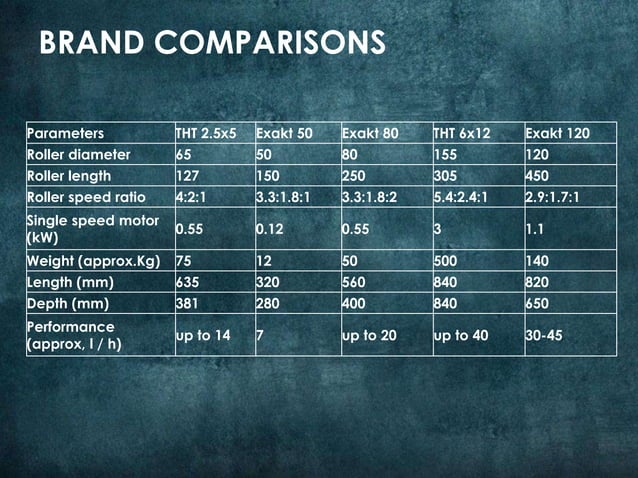 Three Roll Mill 101 - An introduction to a high shear blending and ...