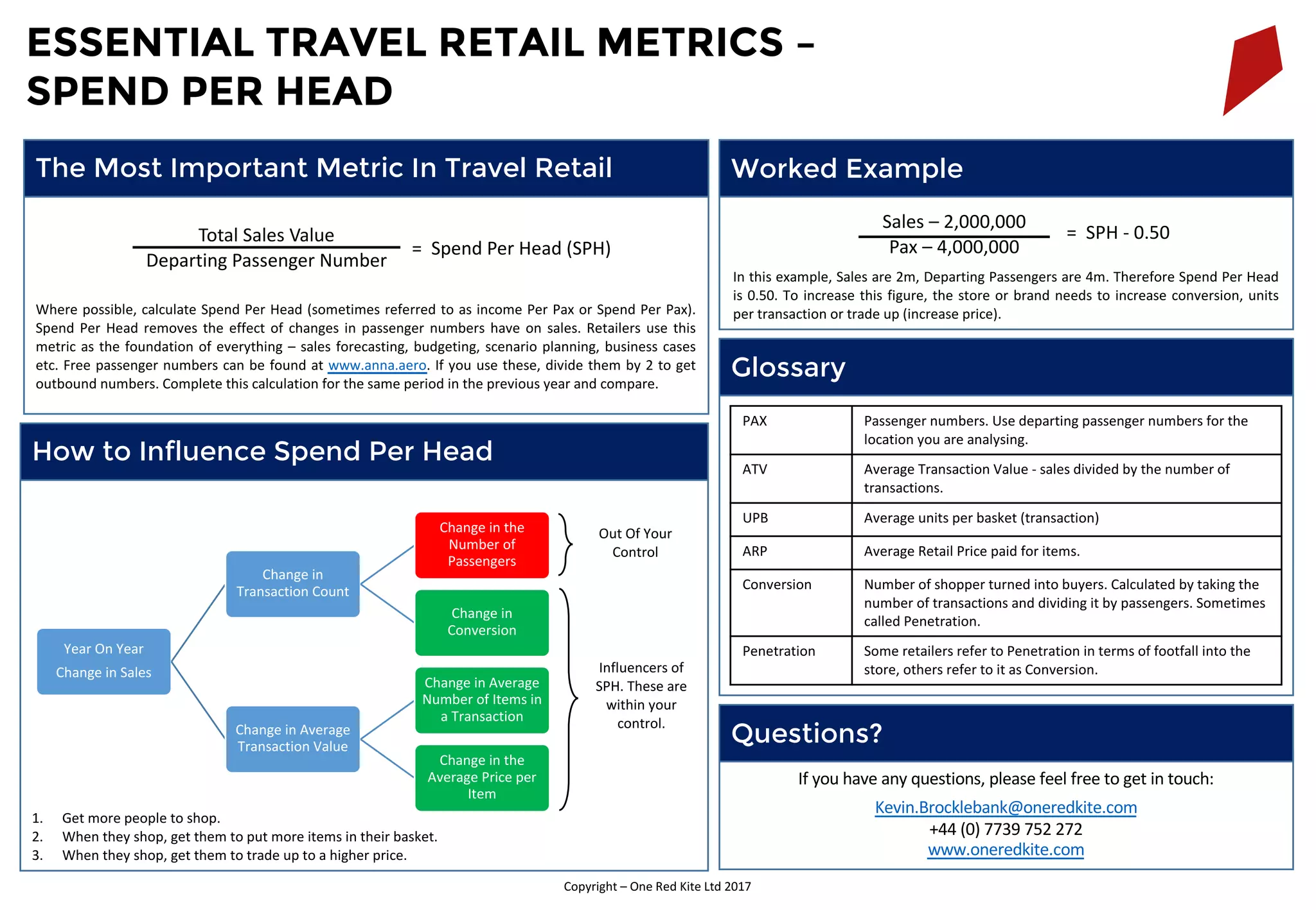 Travel Retail Metrics - Spend Per Head | PDF