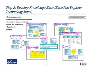 Trm etrm cpark_jul2018 | PDF