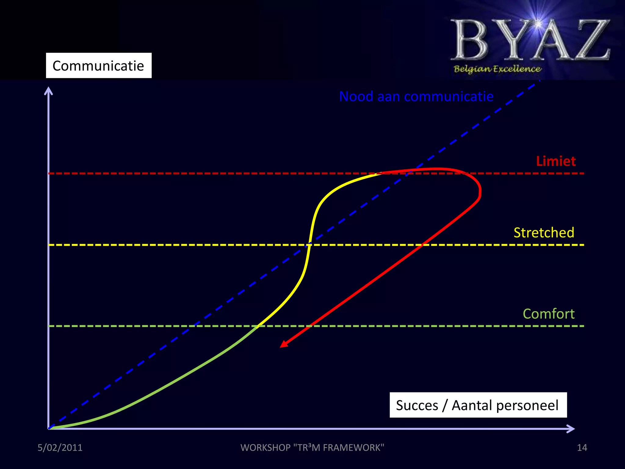 Total Respect Management framework | PPT
