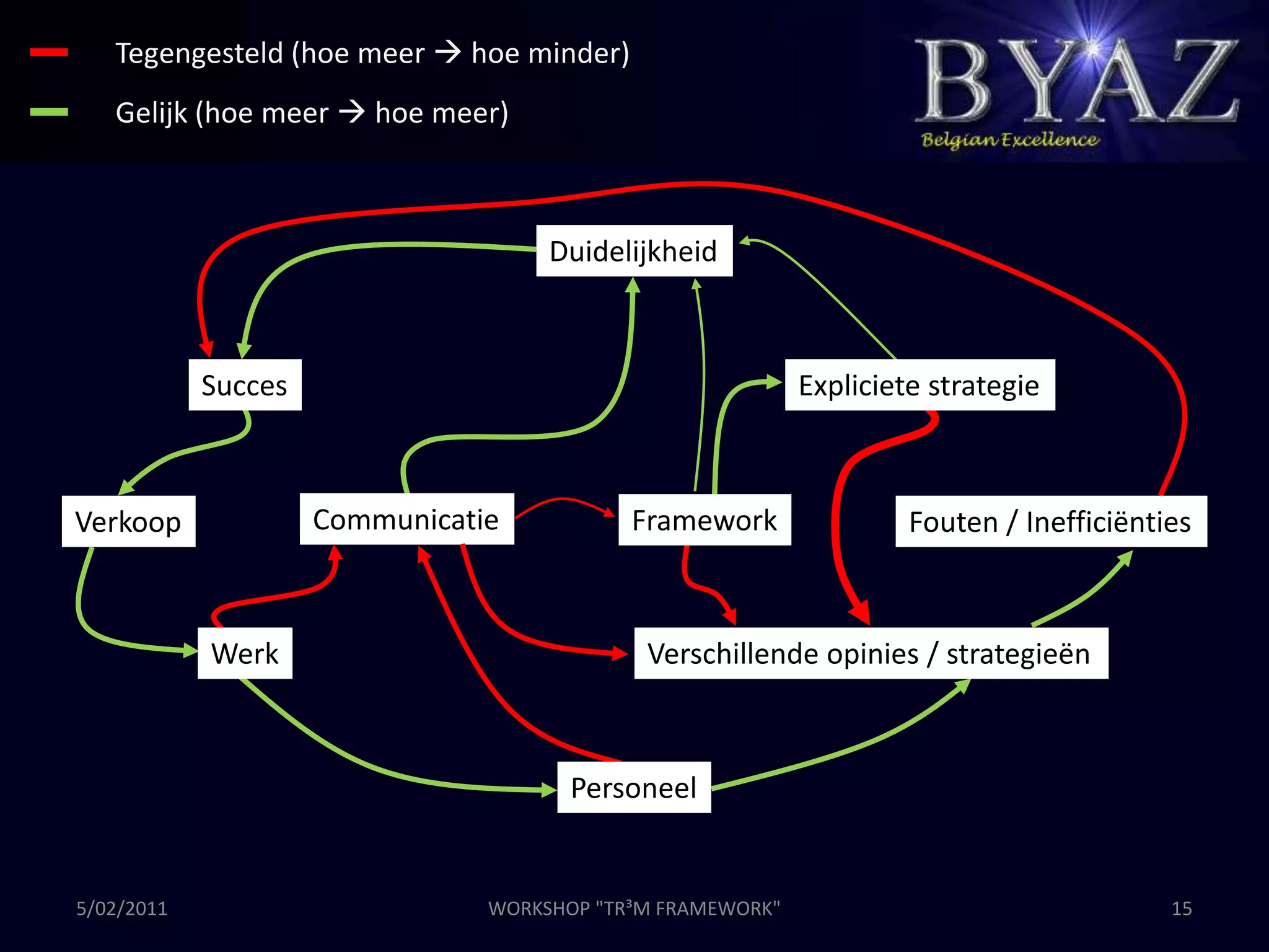 Total Respect Management framework | PPT