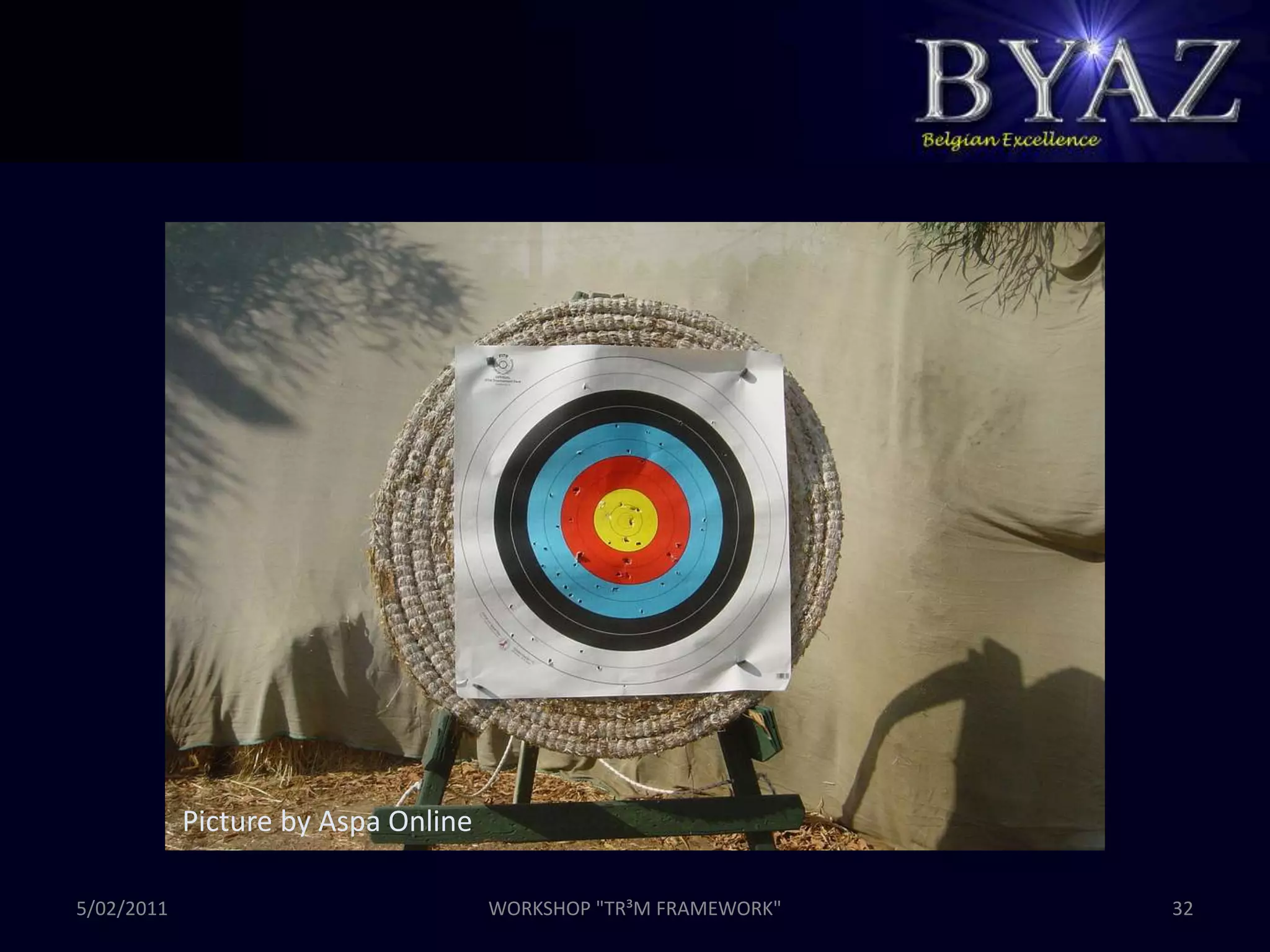 Total Respect Management framework | PPT