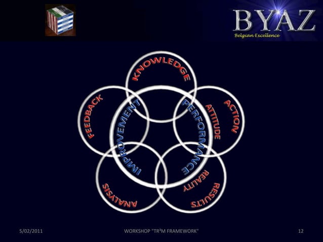 Total Respect Management framework | PPT