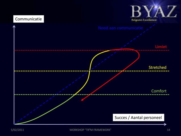 Total Respect Management framework | PPT