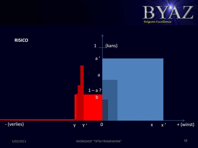 Total Respect Management framework | PPT