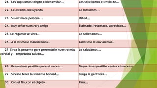 TÉRMINOS ANTICUADOS Y MODERNOS MÁS USADOS-PPT.pptx