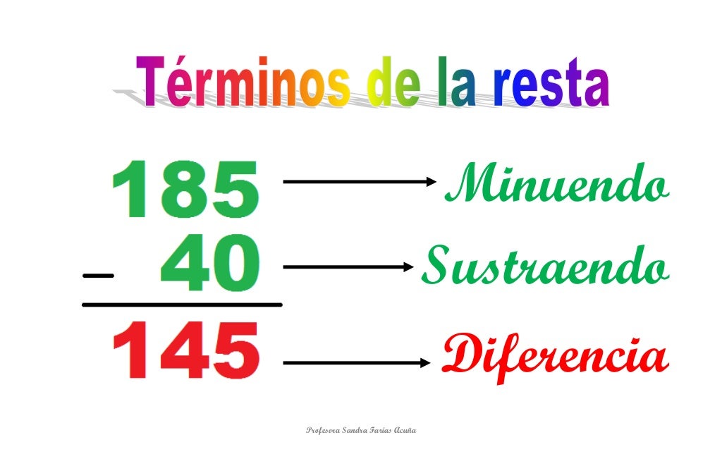 Términos de las operaciones matemáticas