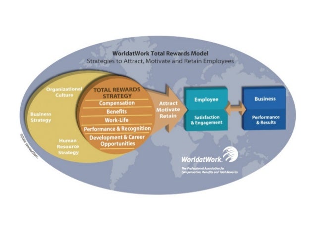 Total Rewards Model total-rewards-model