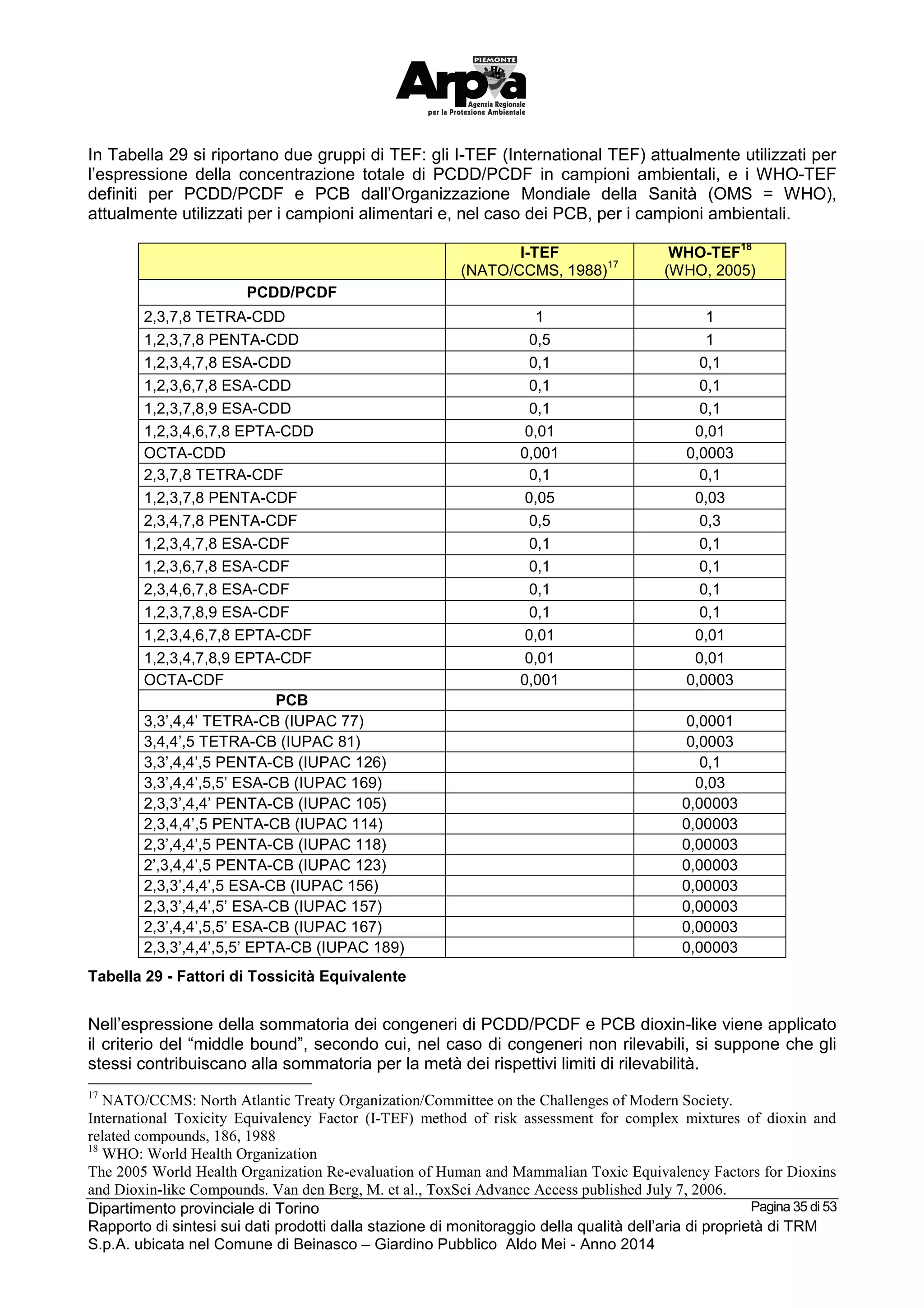 Termovalorizzatore Gerbido Torino - qualità dell'aria - relazione 2014 ...