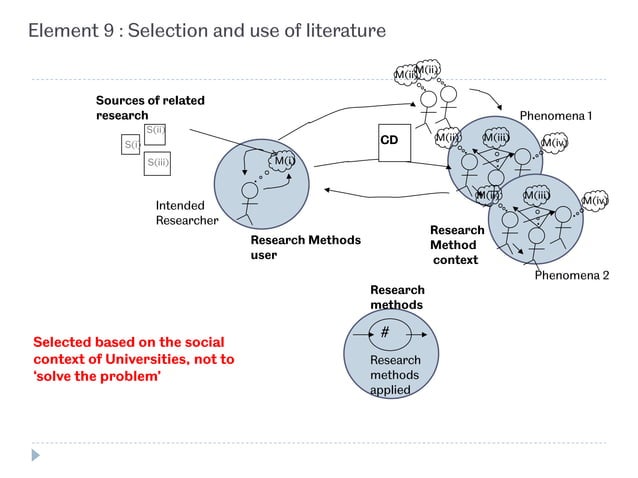 Bridging the theory - practice divide: from research methods to ...