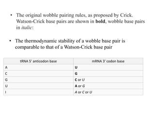 tRNA structure and function | PPTX