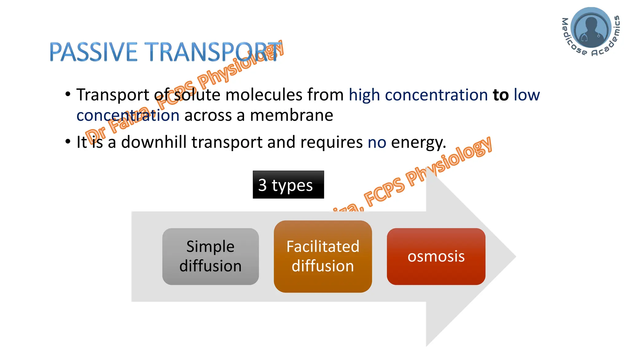 Transport across cell membrane (passive, active, vesicular) | PDF ...