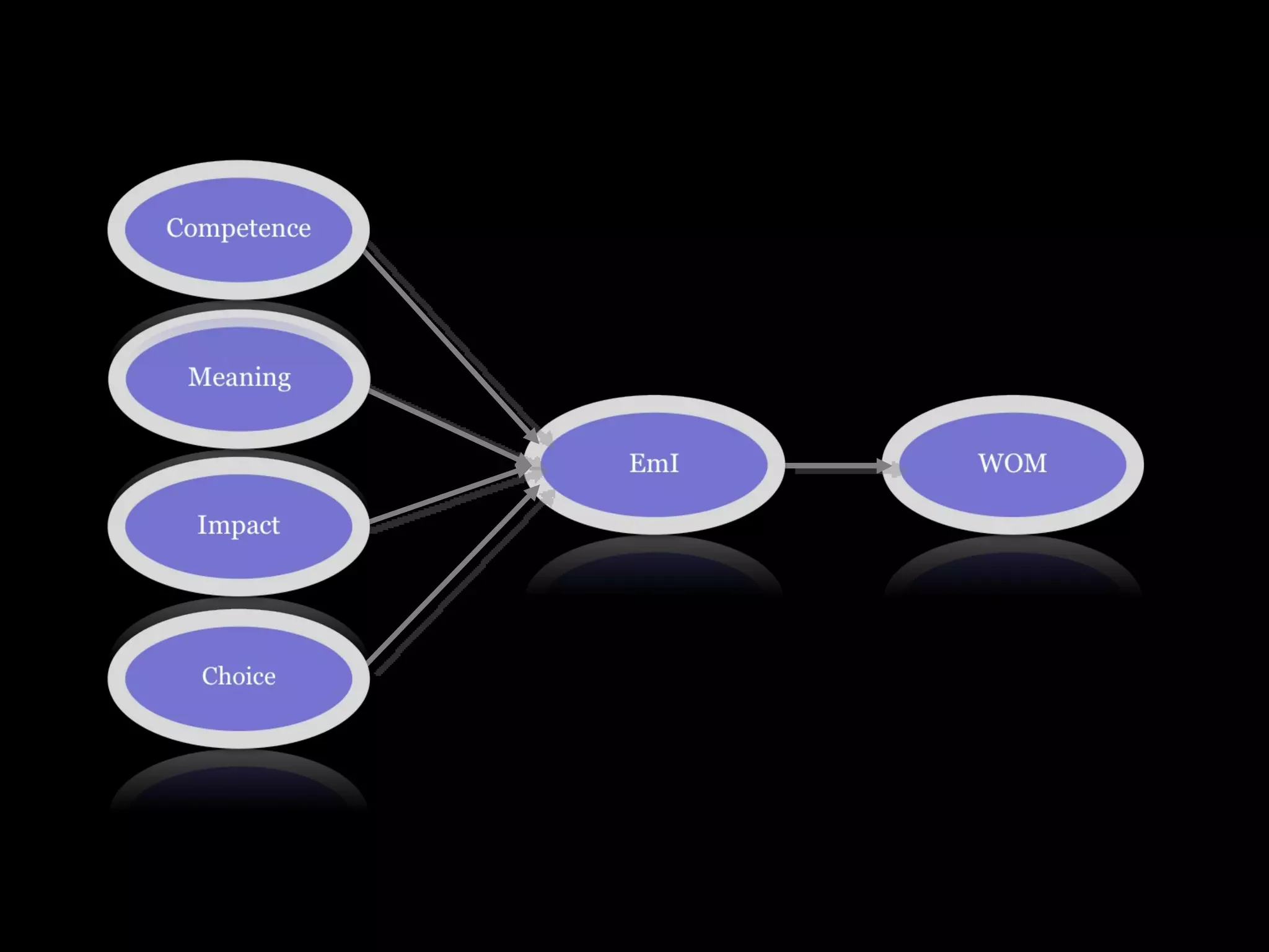 Martin Oetting: The Ripple Effect for WOM UK 181109 | PPT