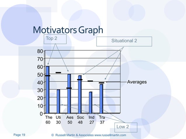 Trng 2013 preview lou russell | PPT