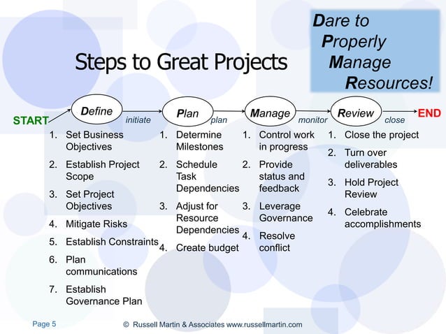 Trng 2013 preview lou russell | PPT