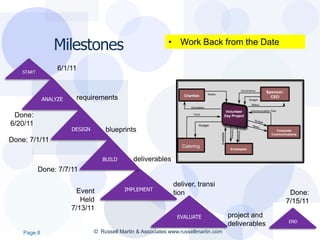 Trng 2013 preview lou russell | PPT