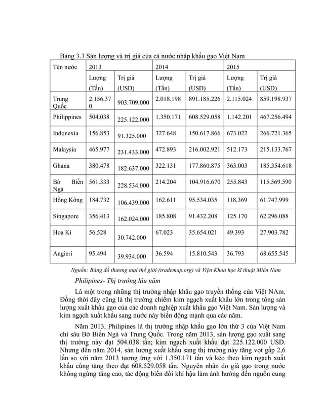 THỰC TRẠNG VÀ GIẢI PHÁP NÂNG CAO HOẠT ĐỘNG XUẤT KHẨU GẠO CỦA VIỆT NAM | DOC