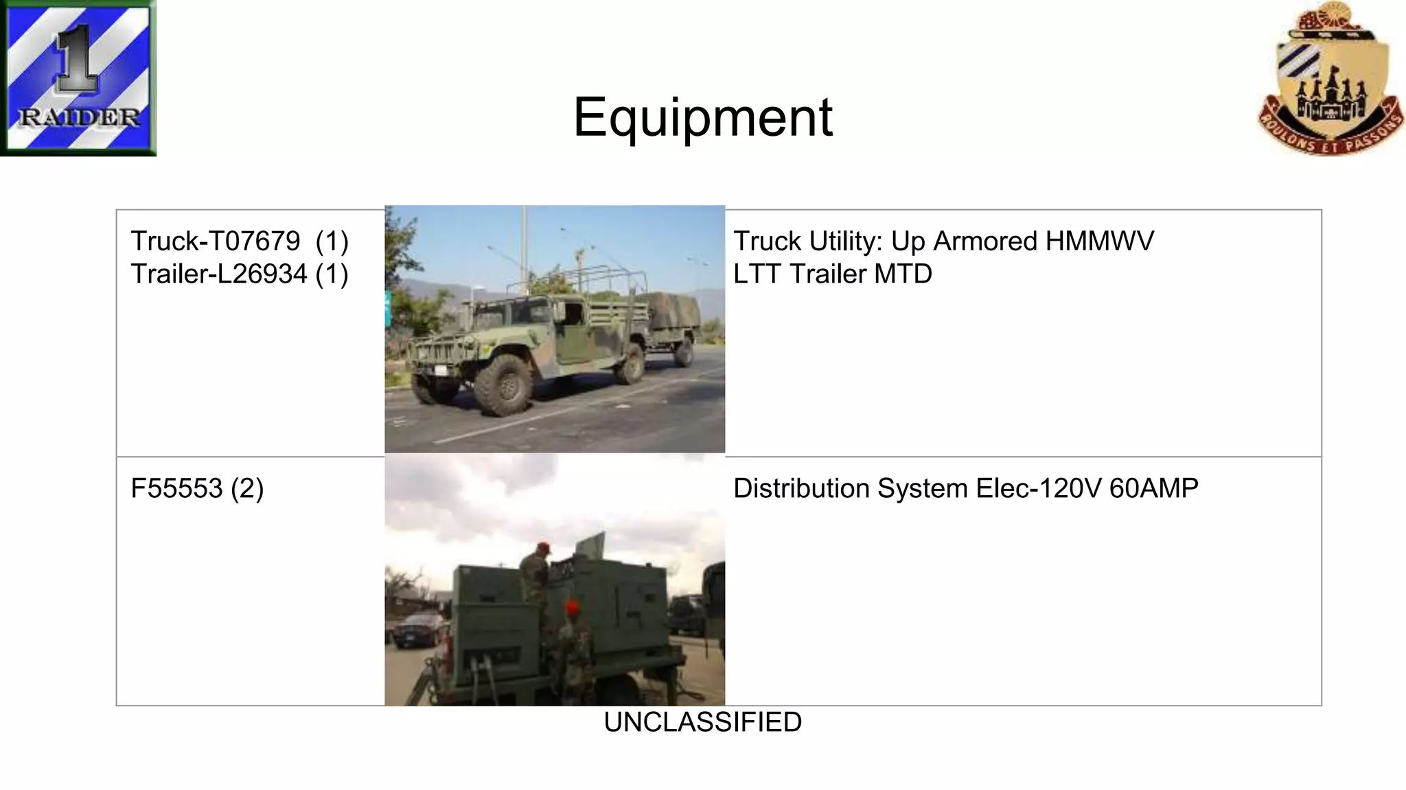Army Training Management | PPTX