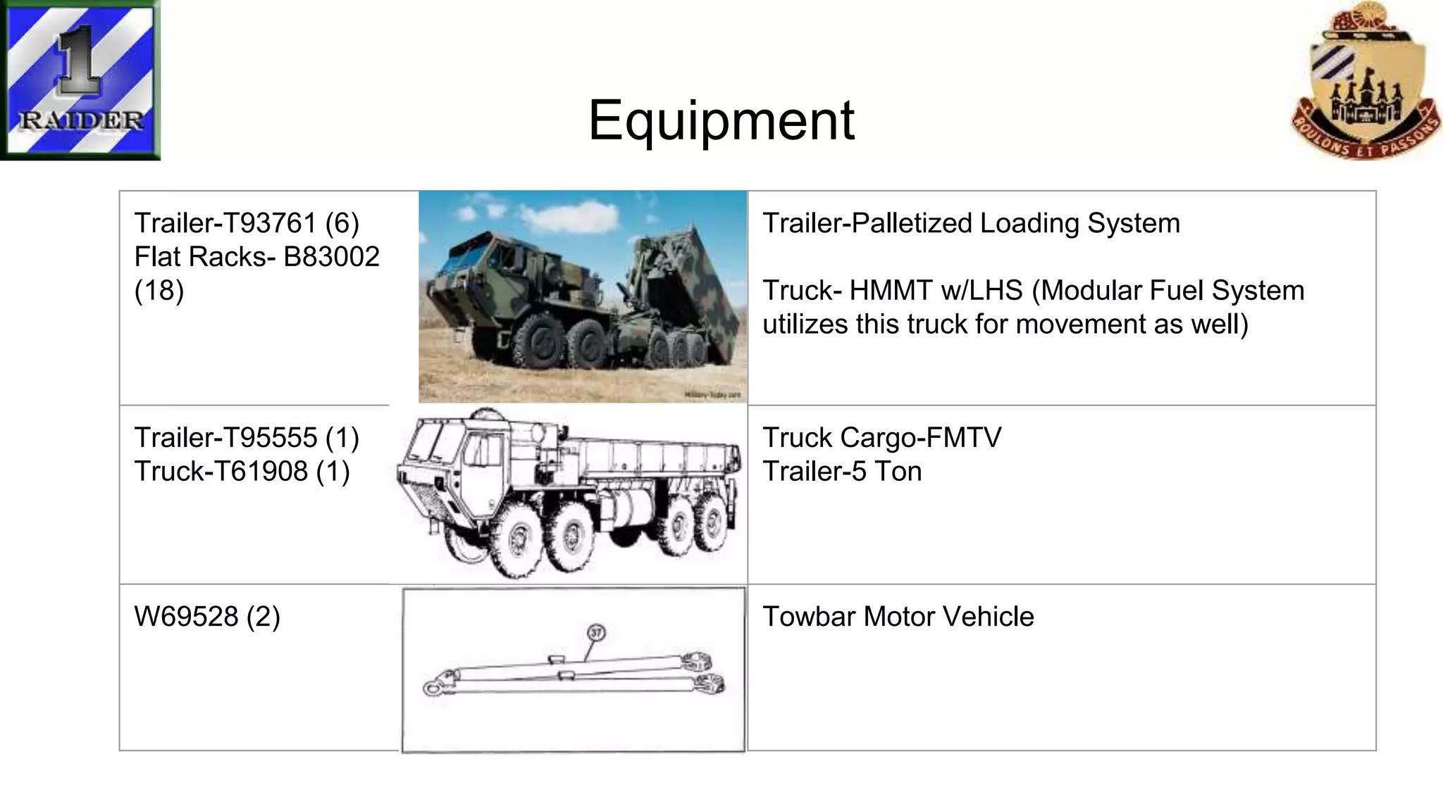 Army Training Management | PPTX