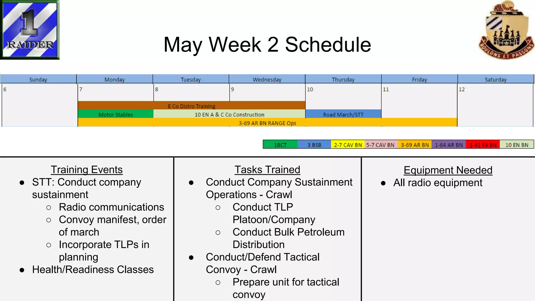 Army Training Management | PPTX