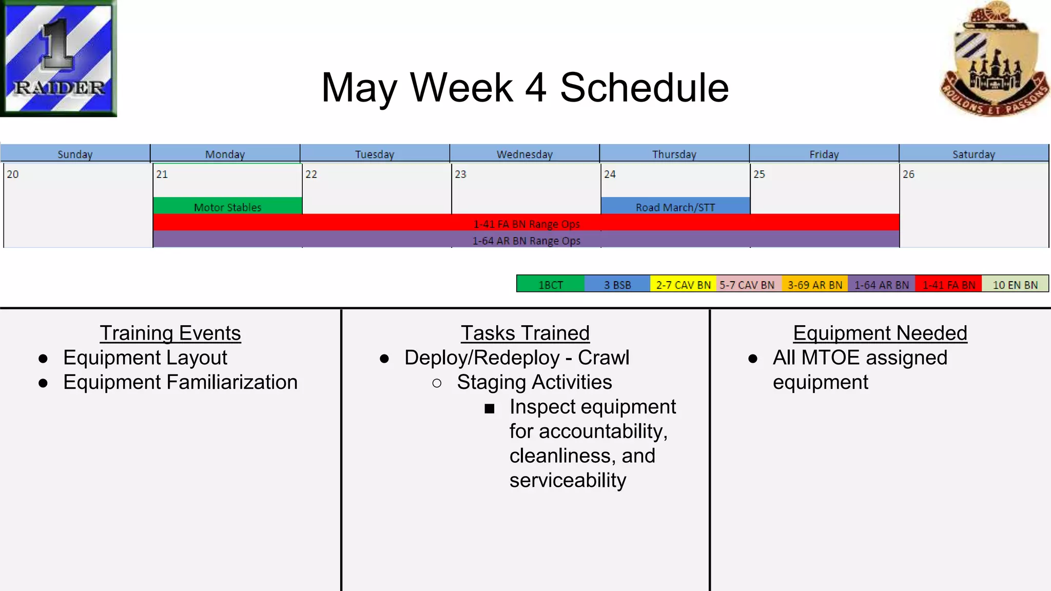 Army Training Management | PPTX