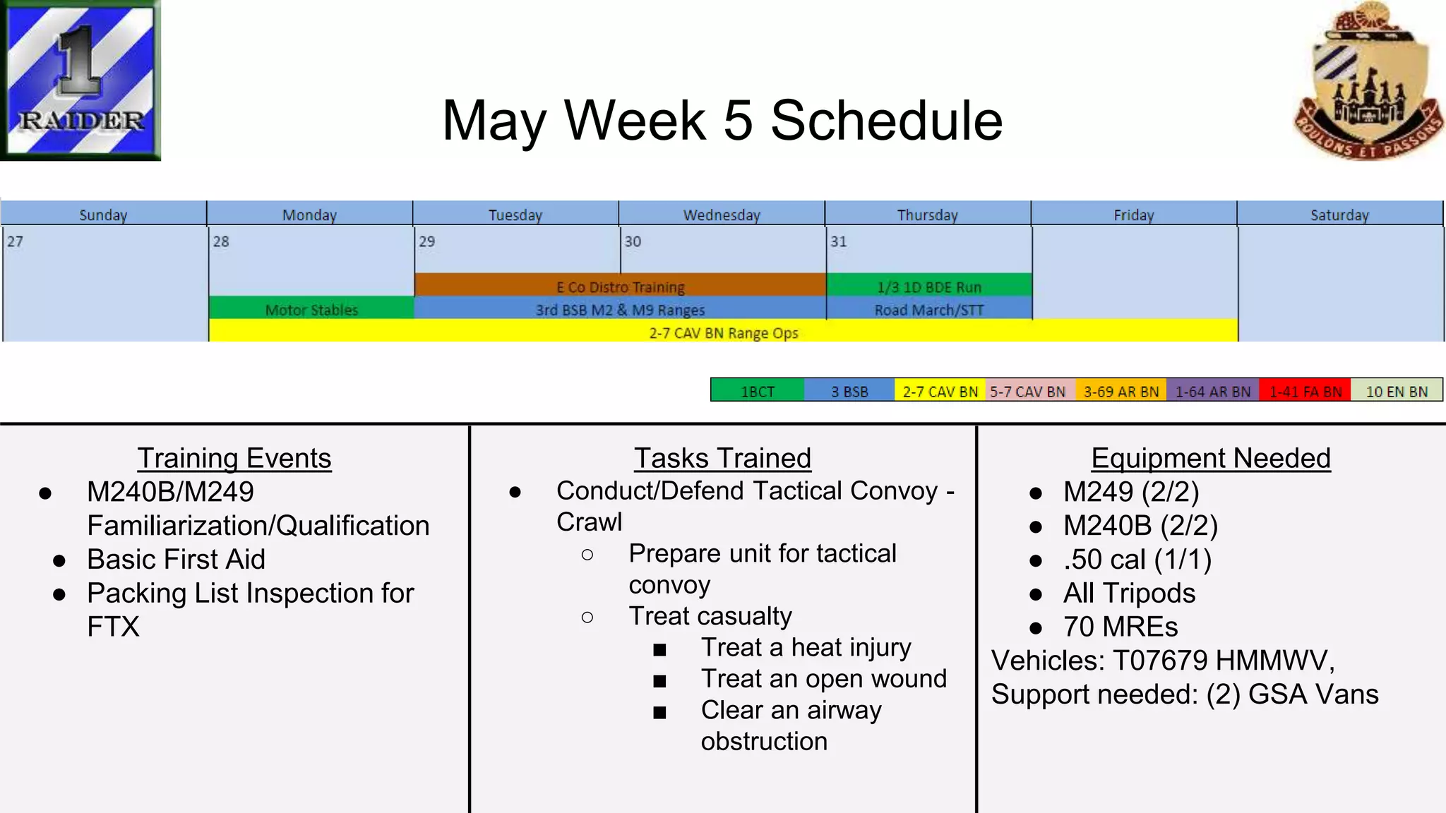 Army Training Management | PPTX