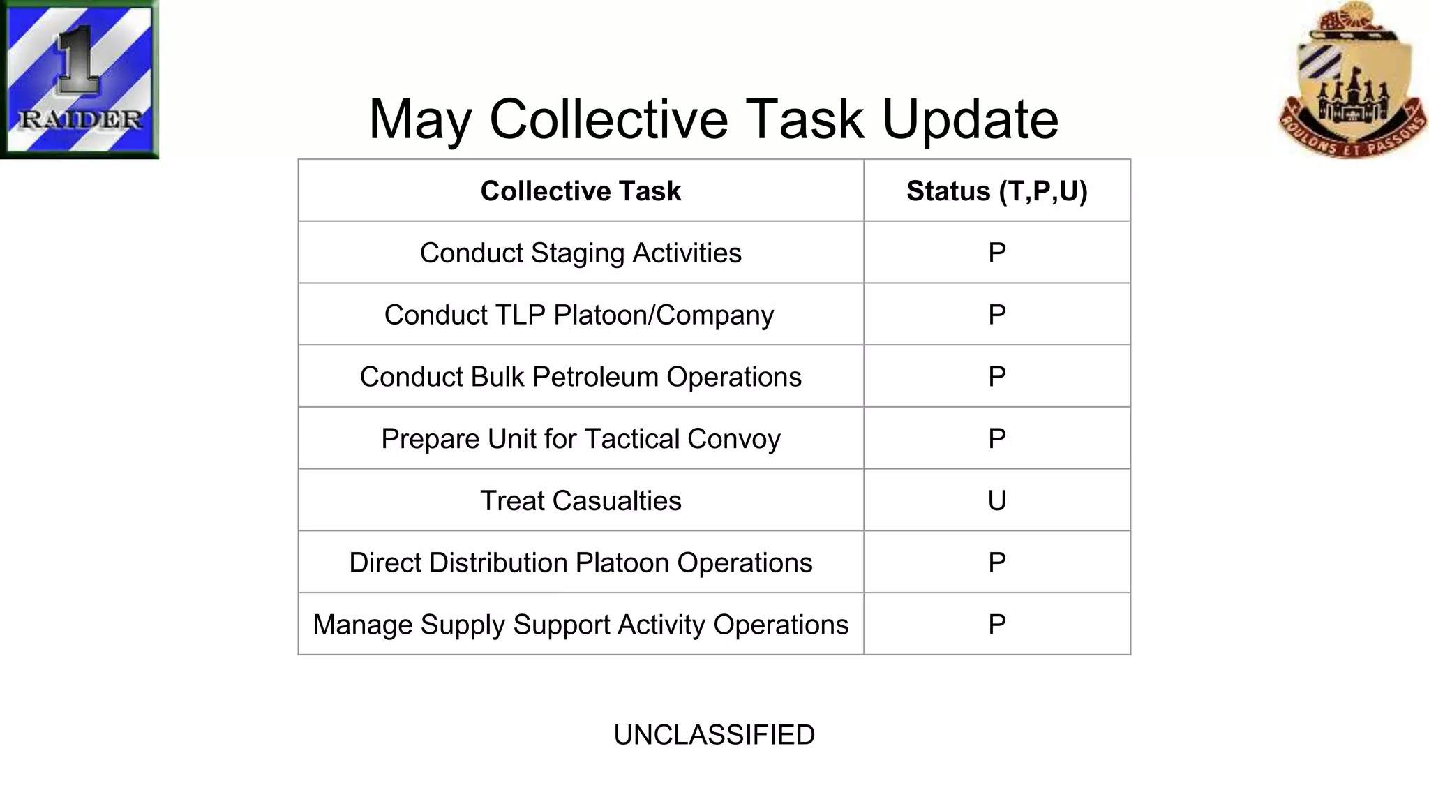 Army Training Management | PPTX