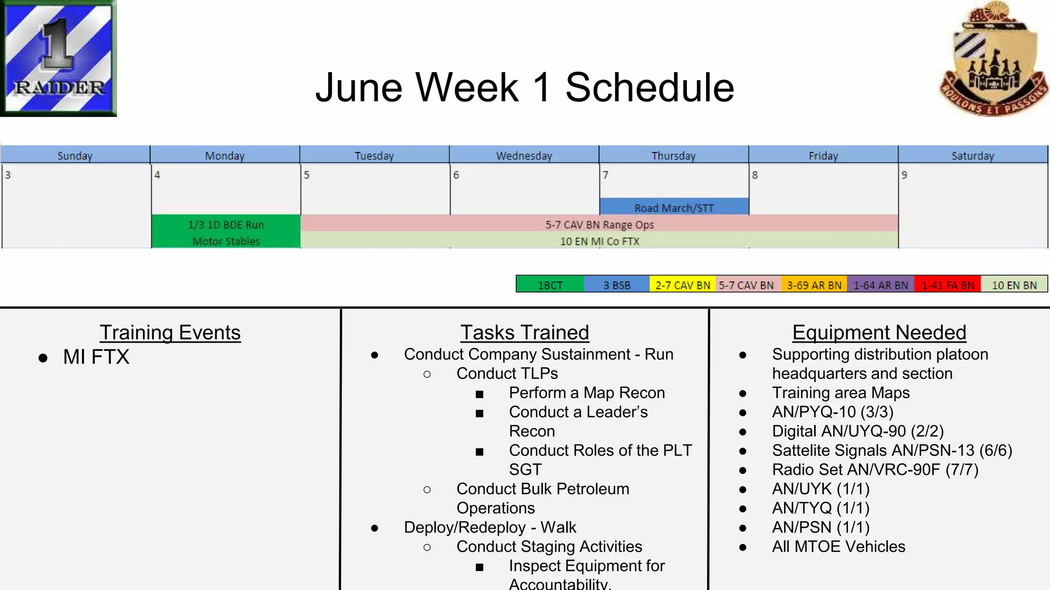 Army Training Management | PPTX