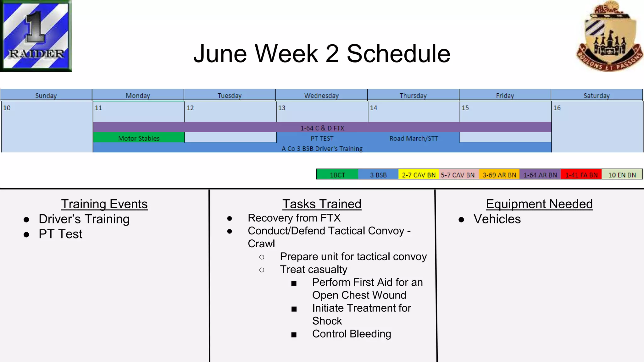 Army Training Management | PPTX