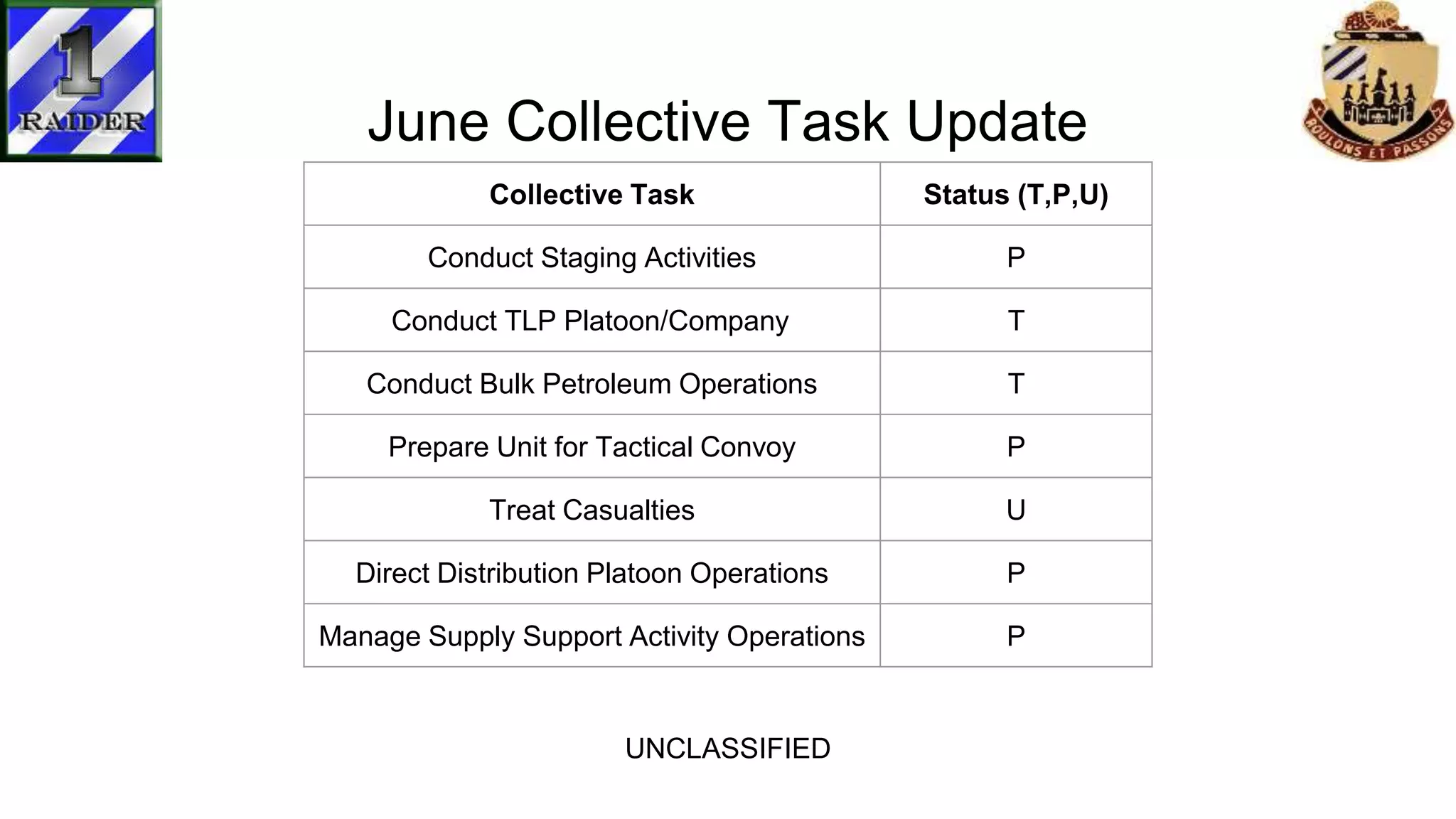 Army Training Management | PPTX