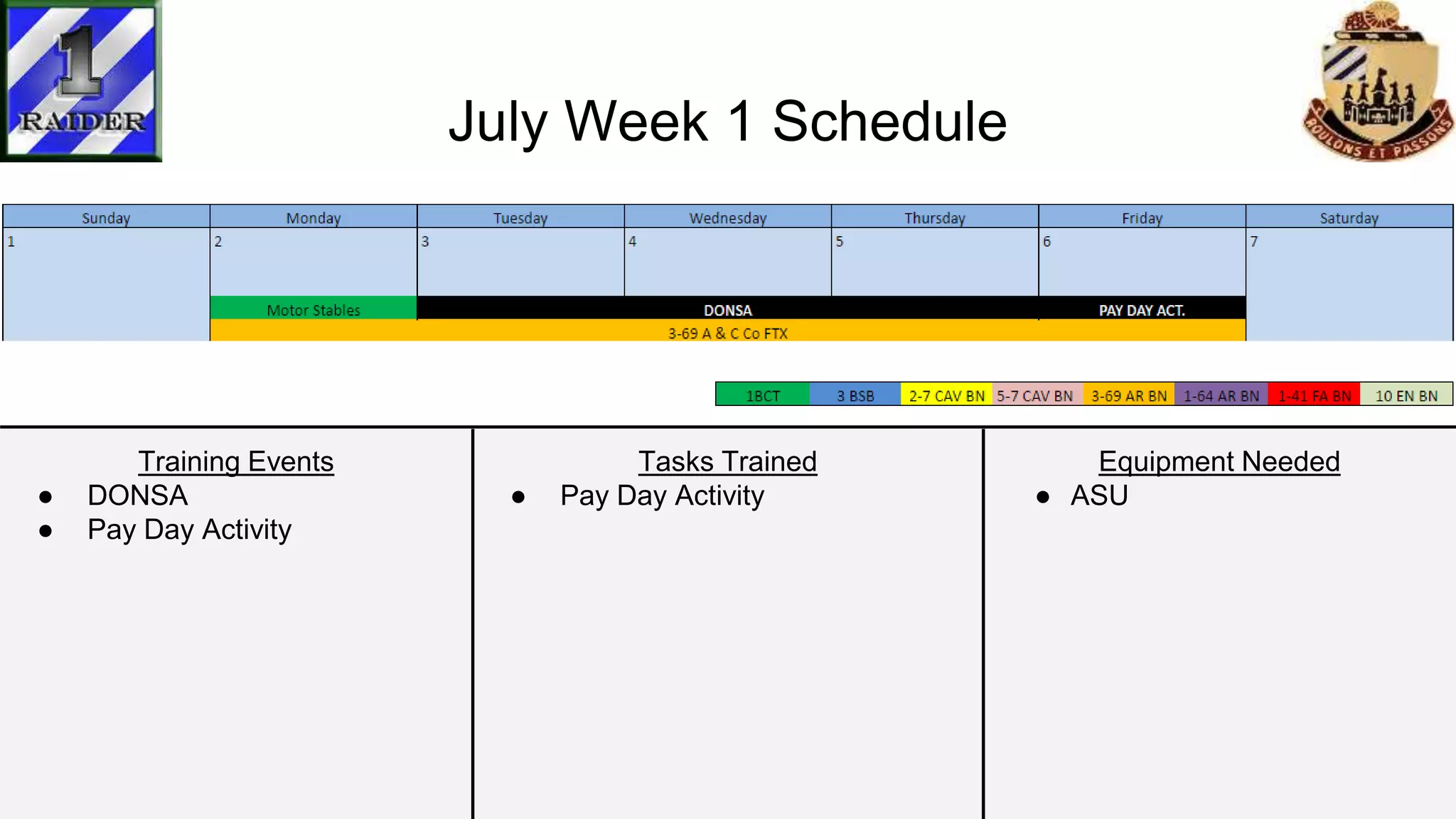 Army Training Management | PPTX