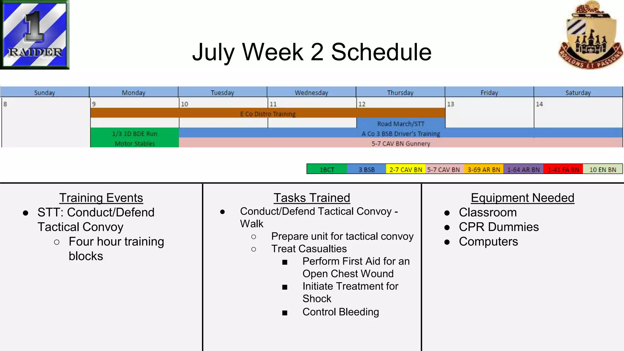 Army Training Management | PPTX
