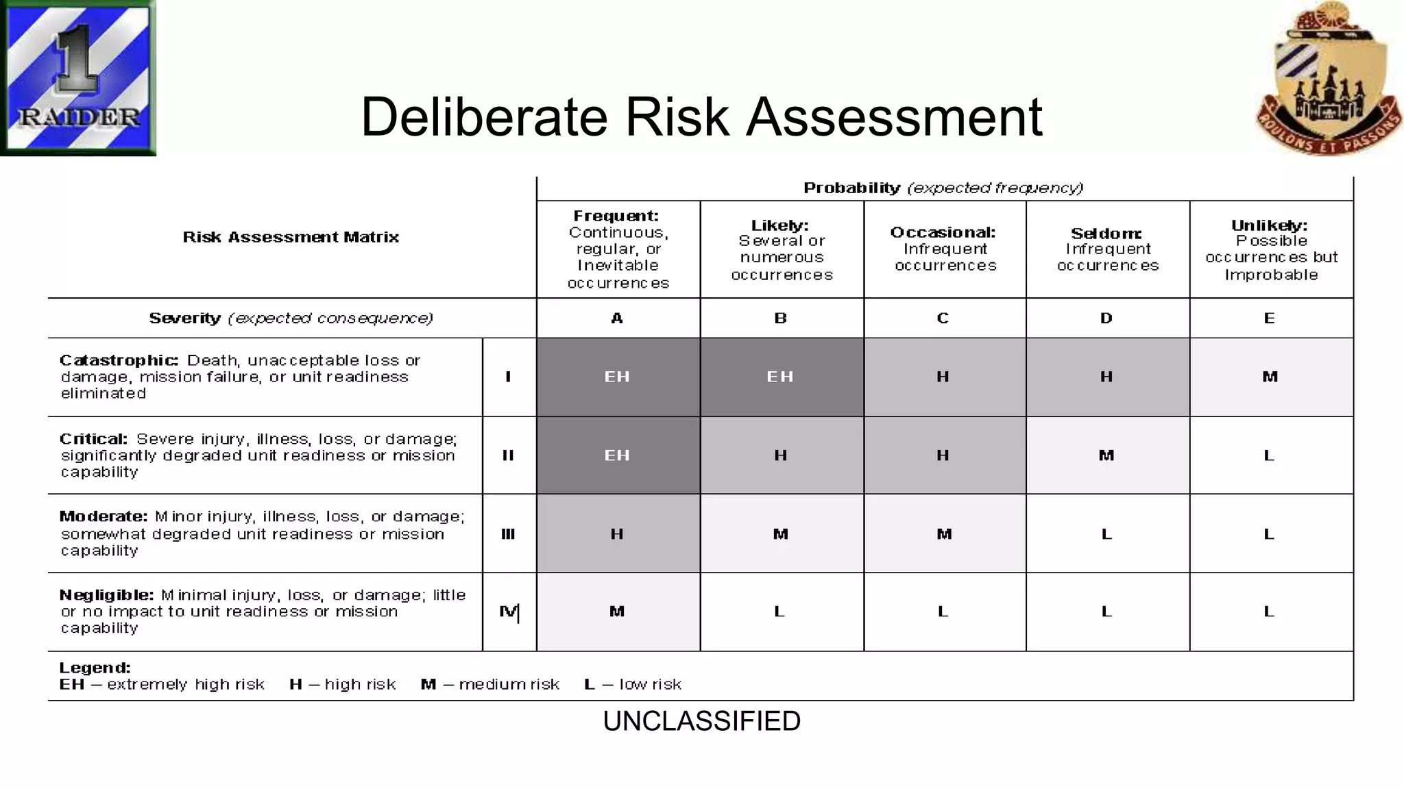 Army Training Management | PPTX