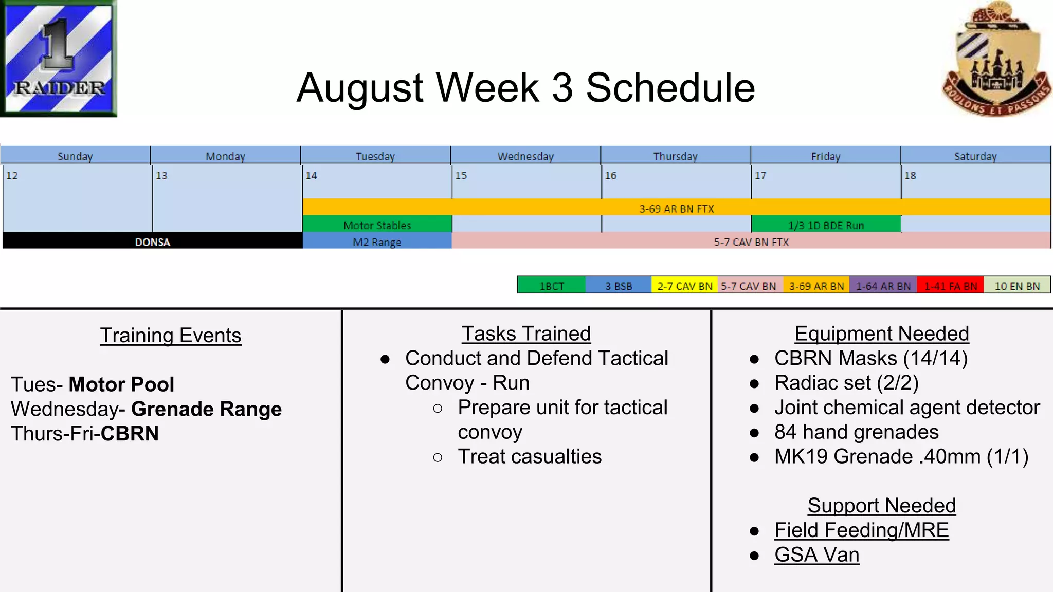 Army Training Management | PPTX