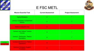 Army Training Management | PPTX
