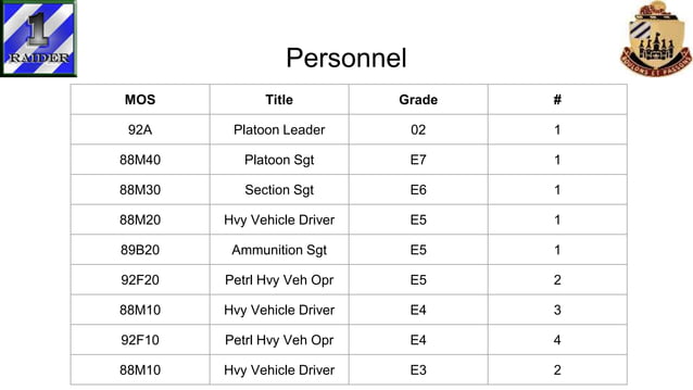 Army Training Management | PPTX
