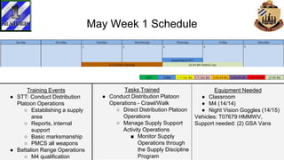 Army Training Management | PPTX