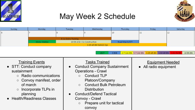 Army Training Management | PPTX